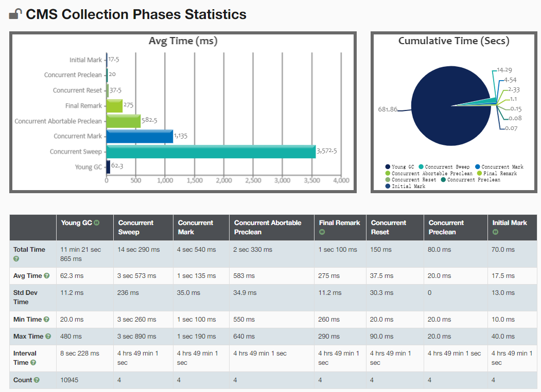 GC问题排查实战二_gclocker initiated gc-CSDN博客