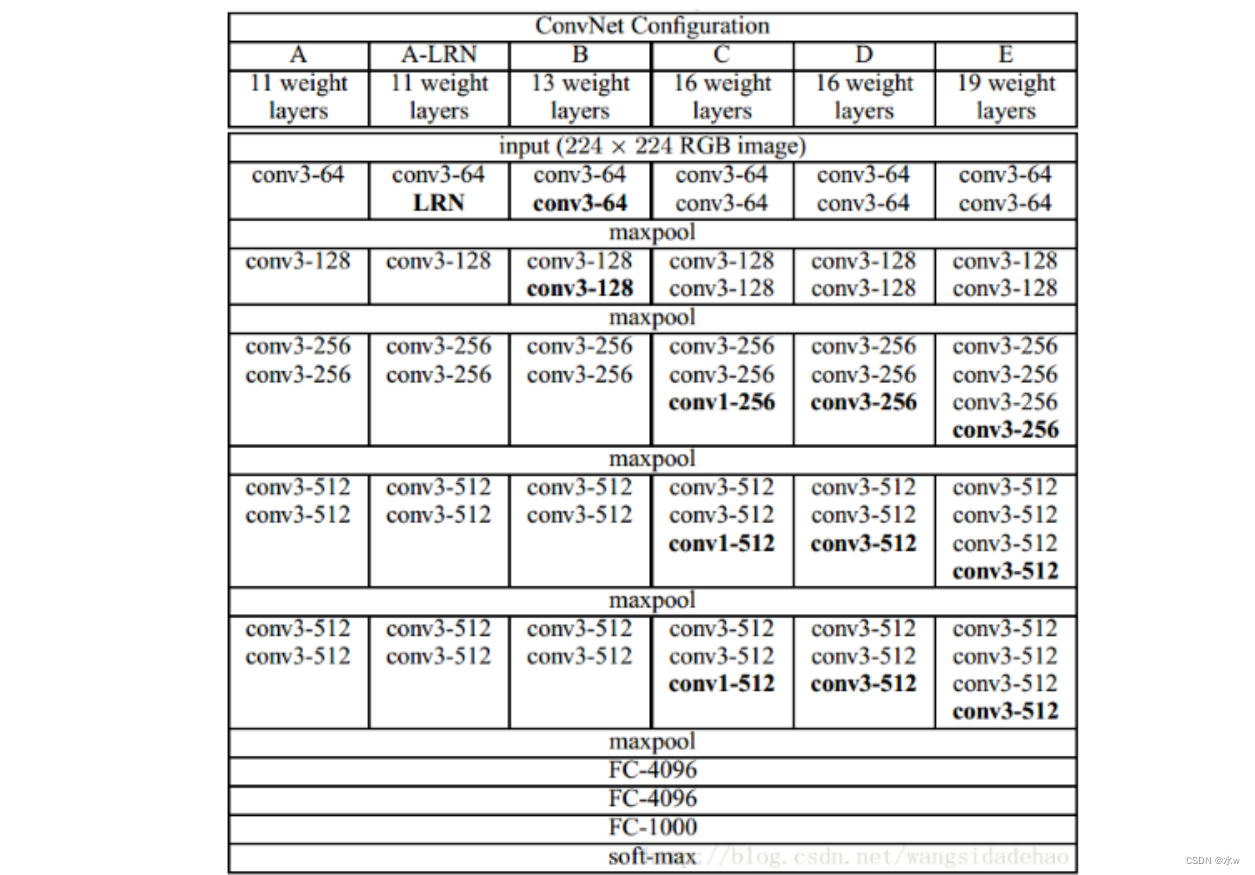 【动手学深度学习PyTorch版】22 残差网络 ResNet_pytorch构建一个 百层的resnet的残差网络二分类-CSDN博客