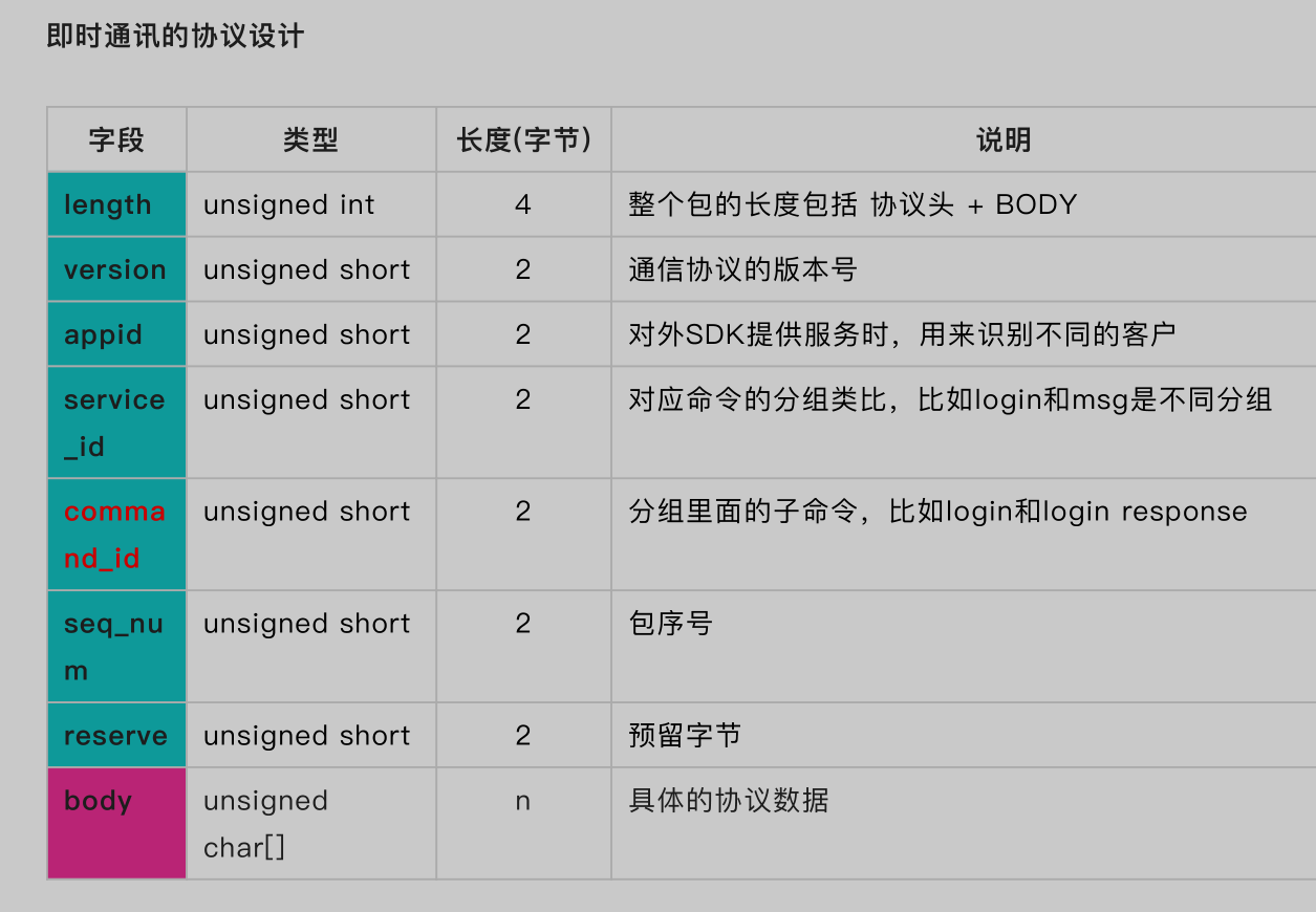 通信协议以及protobuf使用、语法指南一 Protobuf 包头 Csdn博客