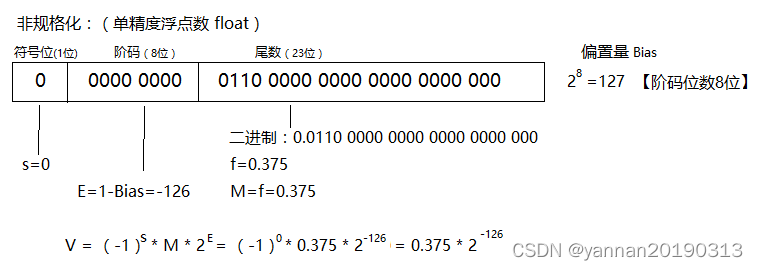 浮点数：二进制表示（ieee标准），舍入，加减运算，类型转换（int、float、double之间）ieee浮点数 Csdn博客