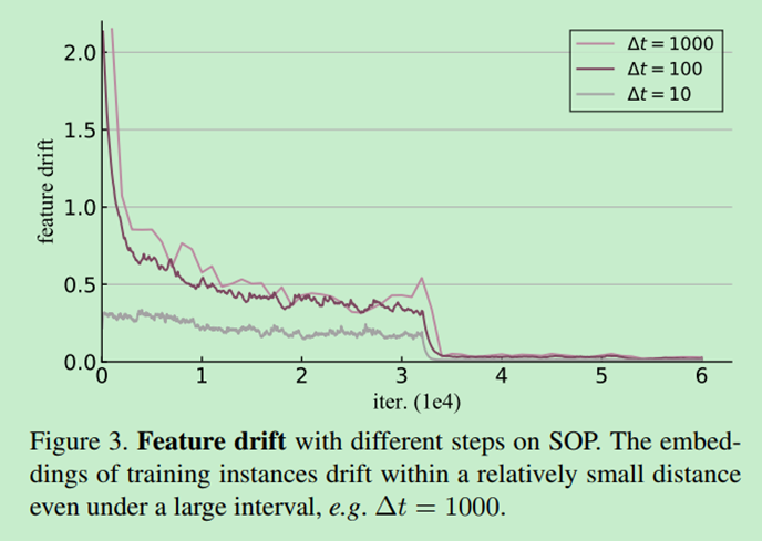 度量学习DML之Cross-Batch Memory_cross batch memory-CSDN博客