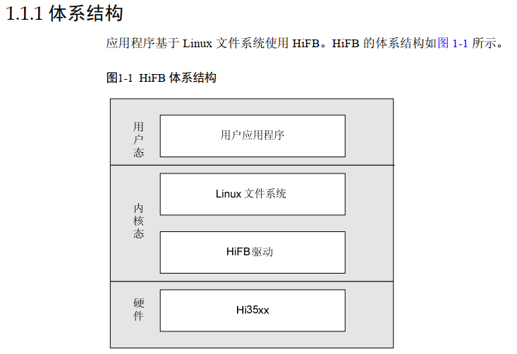 海思3519 HiFB Sample例程讲解-CSDN博客
