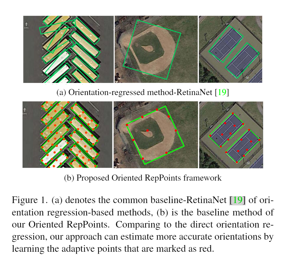 【OrientedRepPoints】Oriented RepPoints for Aerial Object Detection的译读笔记-CSDN博客
