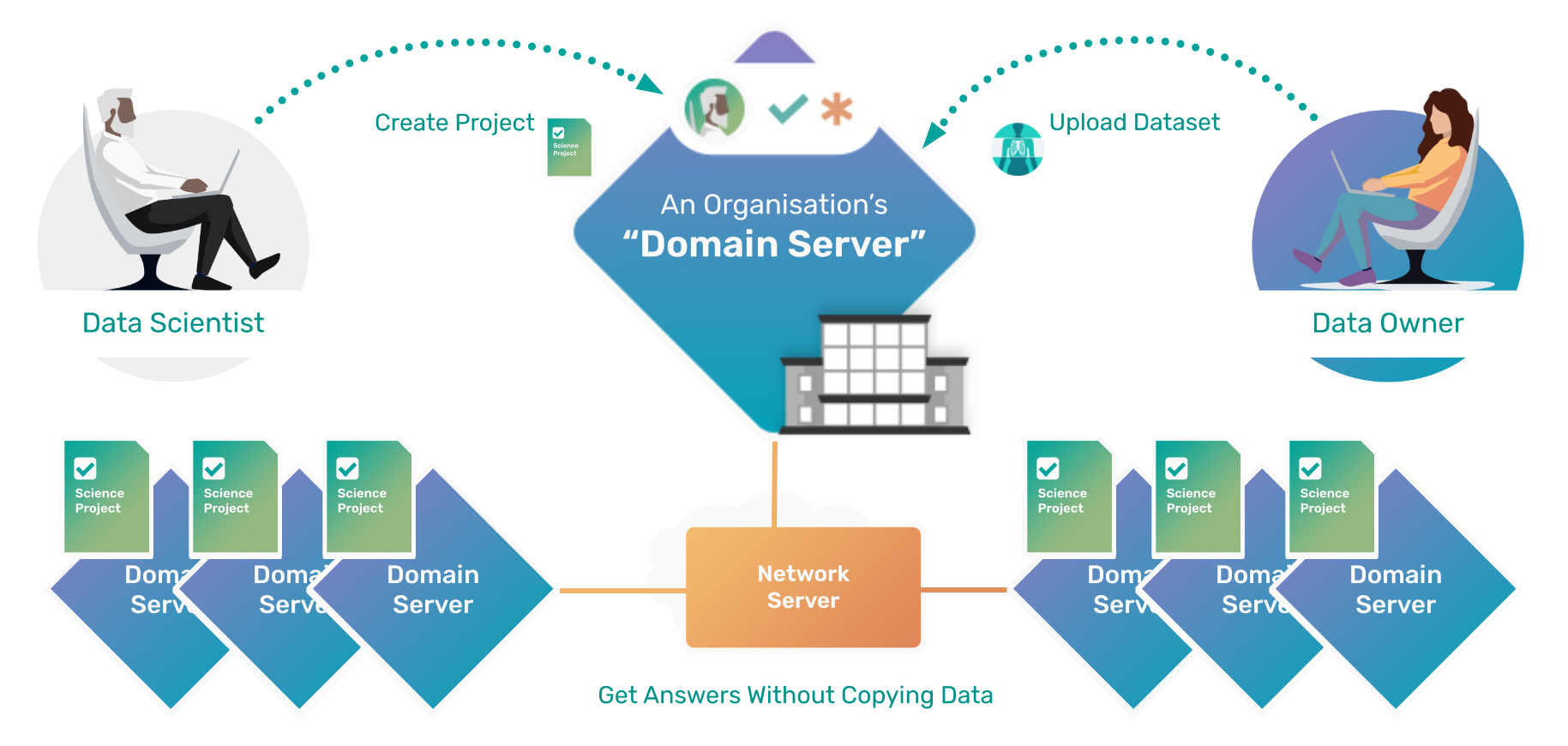 Pysyft框架-CSDN博客