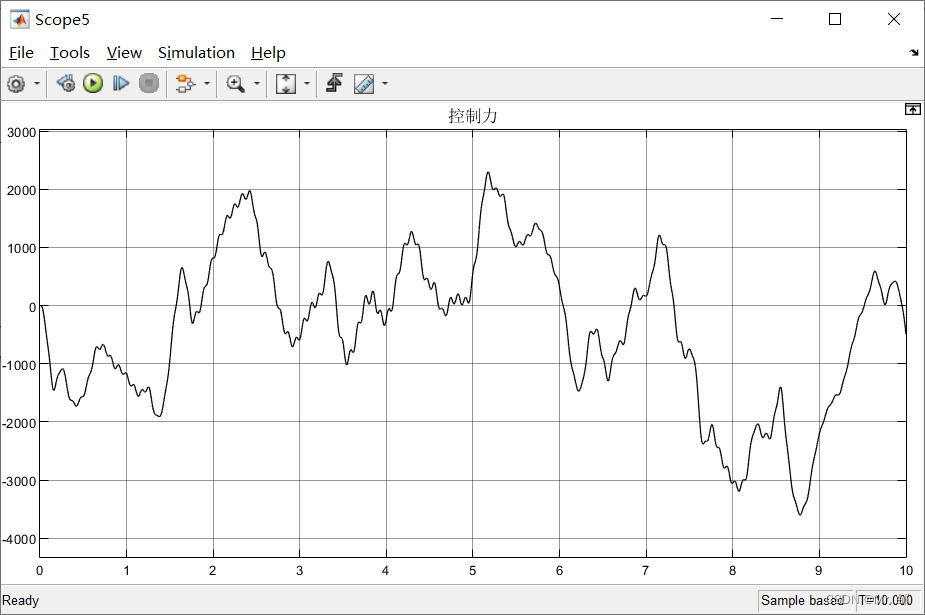 基于遗传算法的LQR主动悬架控制_lqr simulink悬架闭环控制-CSDN博客