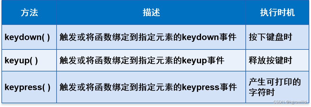 Jquery中的事件与动画 Jquery复合事件有哪些 Csdn博客