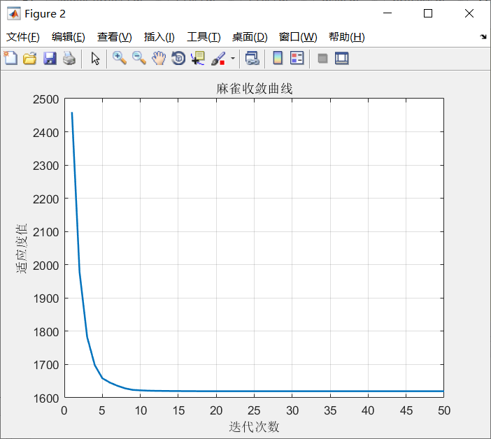基于麻雀算法改进的无线传感器网络Dv-hop定位算法 - 附代码_基于改进麻雀的dvhop-CSDN博客