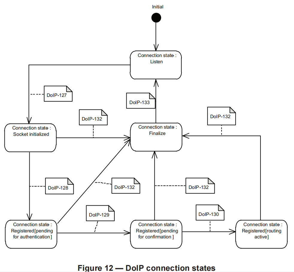 DoIP（四）—— 时间参数_doip时间参数-CSDN博客