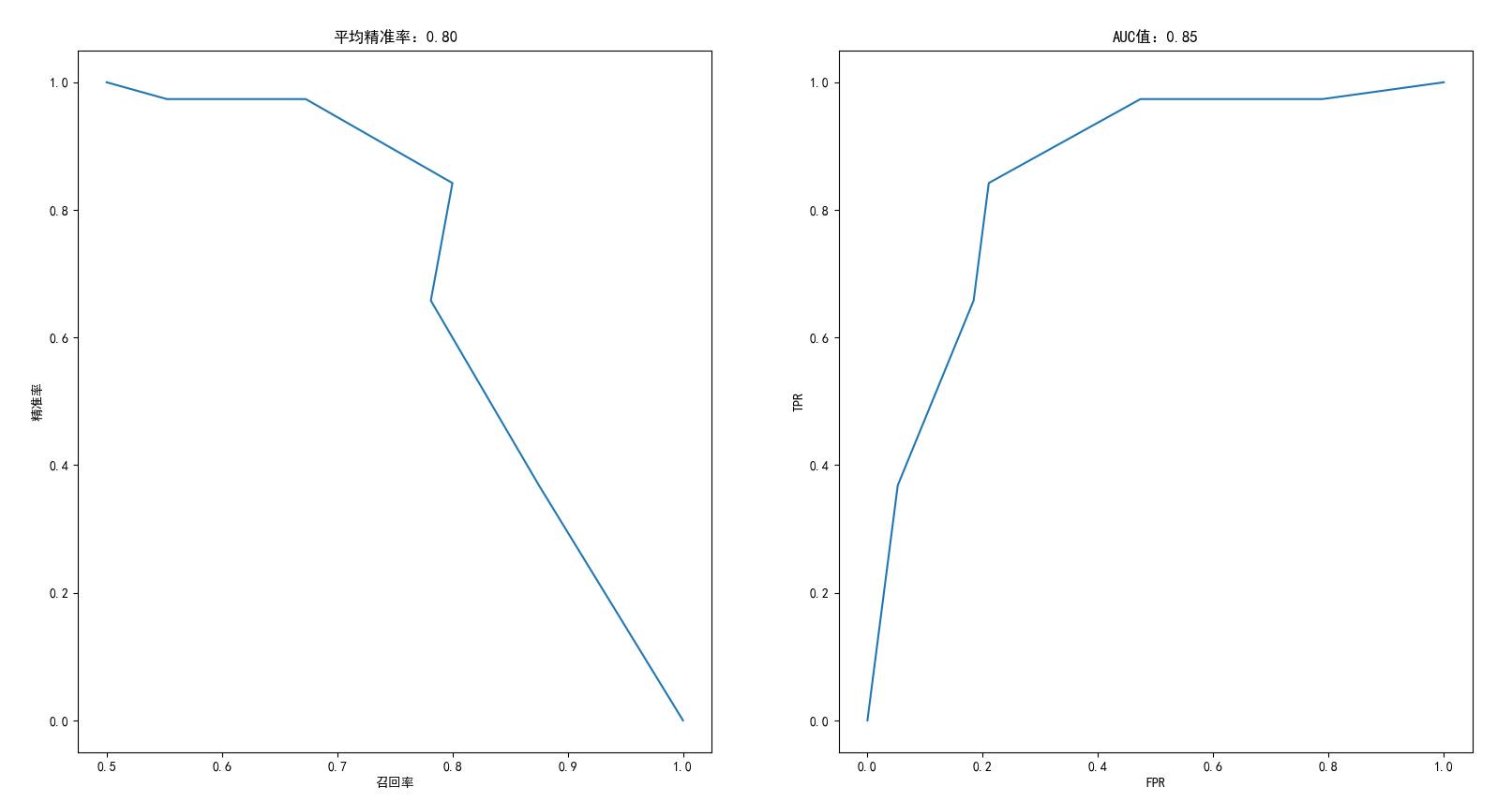 基于kaggle心脏病数据集的数据分析和分类预测 Statisticallearning统计学习实验报告kaggle医学数据分析 Csdn博客
