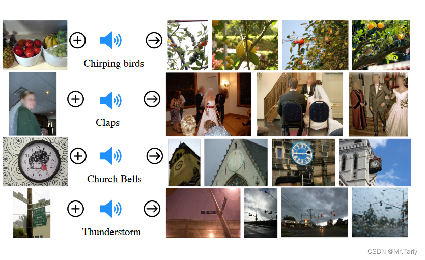 IMAGEBIND: One Embedding Space To Bind Them All 个人笔记_imagebind训练-CSDN博客