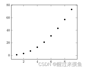 【LaTex】7.3 pgfplots散点图_latex 散点图-CSDN博客