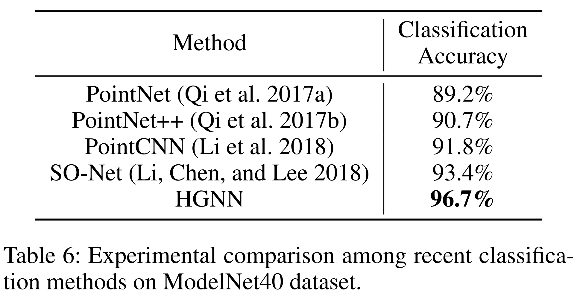 2019aaaihypergraph Neural Networksrahg A Role Aware Hypergraph Neural Network For N Csdn博客