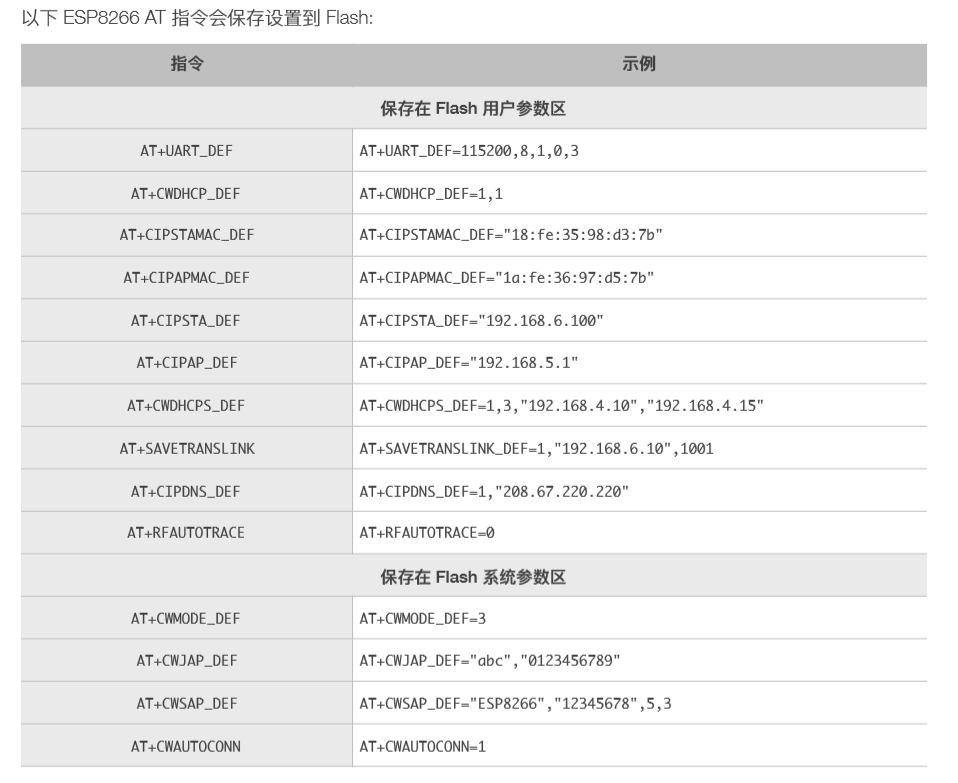 ESP8266-- TCP/IP 相关 AT 指令_esp8266at指令下进行dns-CSDN博客