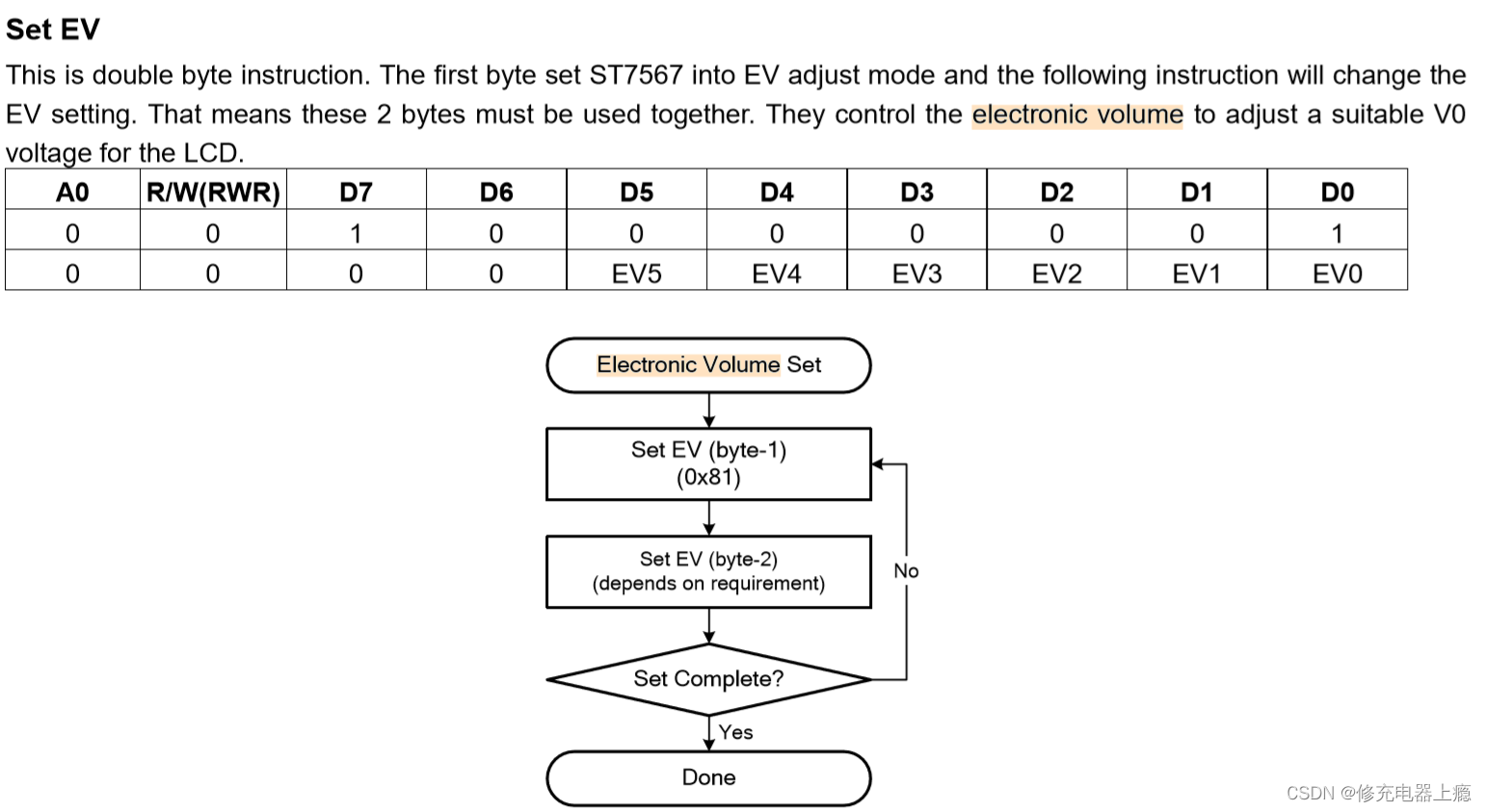 ST7567 Electronic Volume Control设置掉坑里了_st7567s ev-CSDN博客