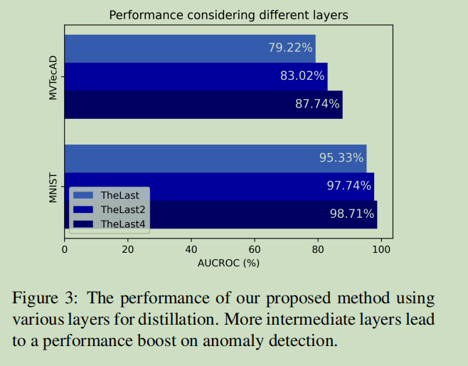 异常检测相关论文阅读《Multiresolution Knowledge Distillation for Anomaly Detection》-CSDN博客