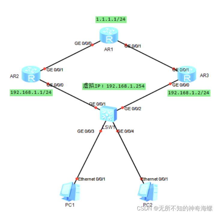 链路聚合和VRRP_lacp和vrrp-CSDN博客