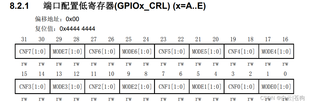 使用寄存器和汇编的方式编写led点灯程序stm32汇编语言点亮led Csdn博客 9452