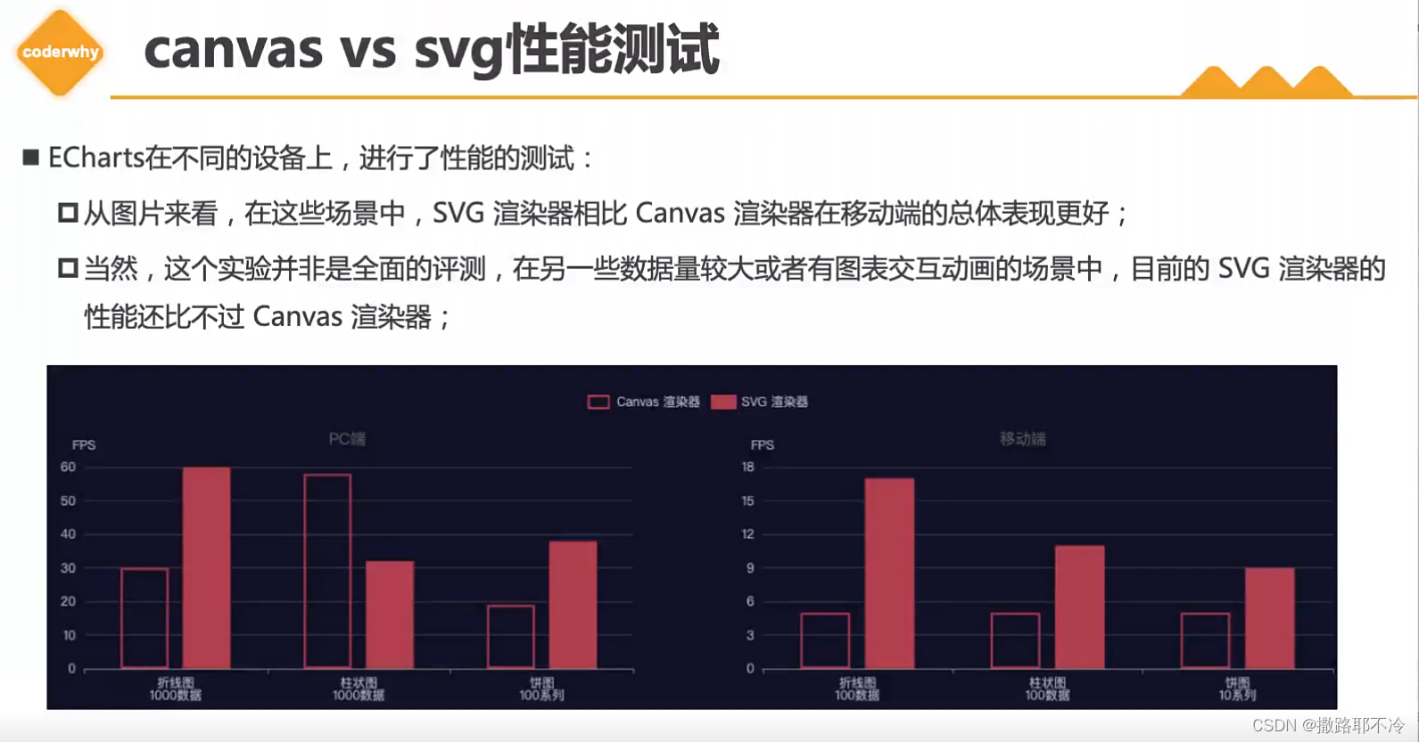 Echarts数据可视化基本使用useecharts Csdn博客