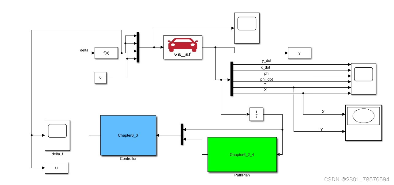 自动驾驶规划控制-nmpc路径规划和mpc路径跟踪 matlab和simulink联合仿真_nmpc matlab代码-CSDN博客