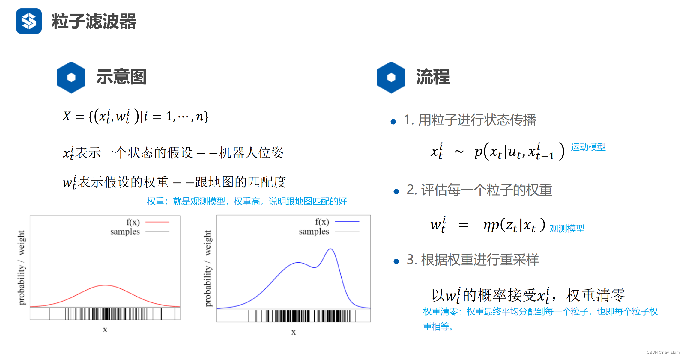 粒子滤波particle Filter Csdn博客