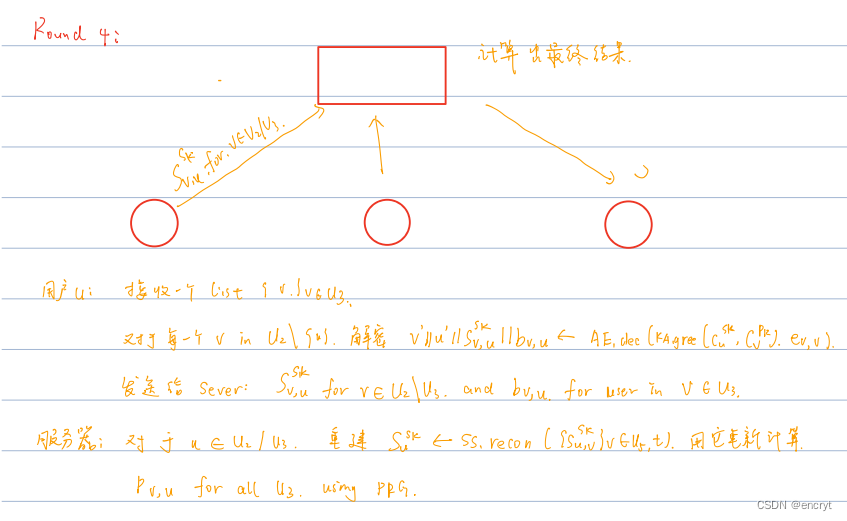 论文阅读-Practical Secure Aggregation for Privacy-Preserving Machine Learning（谷歌.CCS.2017）-CSDN博客