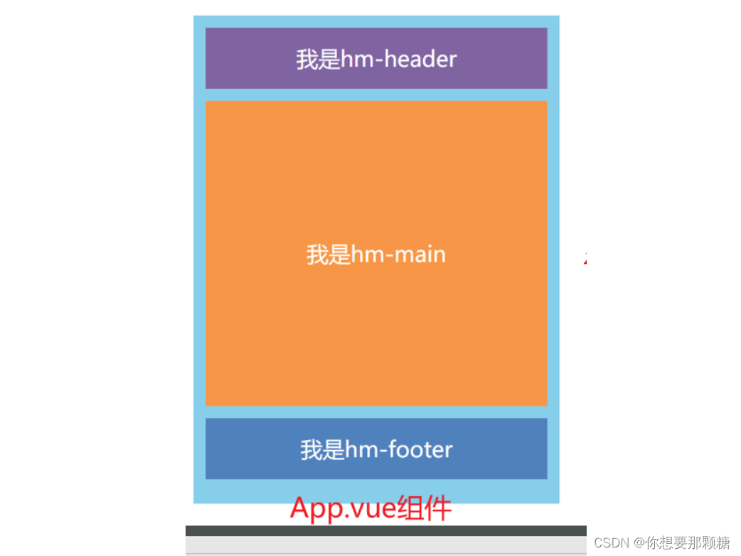 Vue的开发（脚手架组件注册）vue脚手架怎么注册2个组件 Csdn博客
