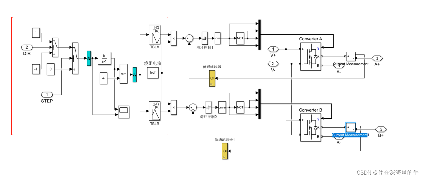 两相混合步进电机（简单驱动器）simulink仿真_simulink中currentmeasurement-CSDN博客
