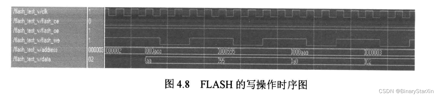 基于fpga的相控阵雷达波束控制系统设计（4） 第4章子阵运算处理模块片上系统设计 Csdn博客
