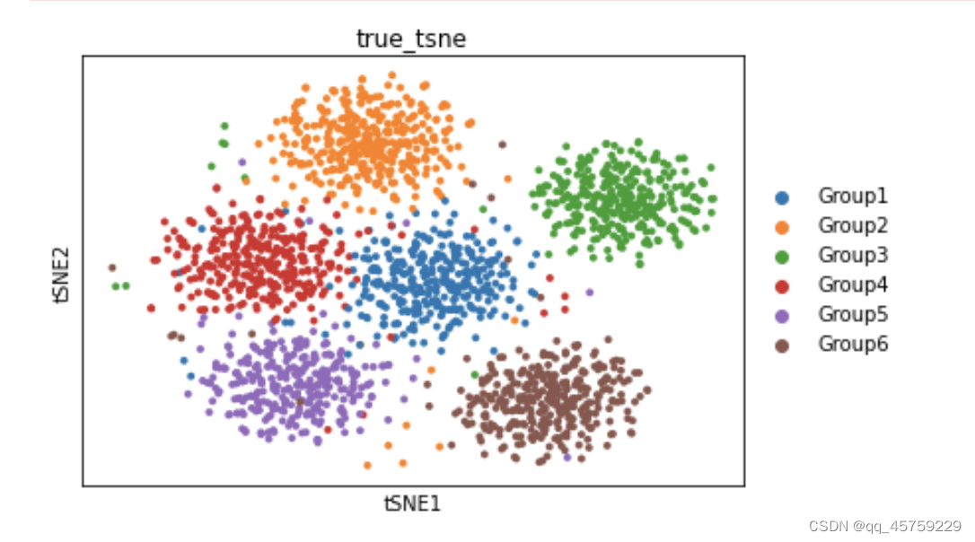 Rtsne的问题总结-CSDN博客