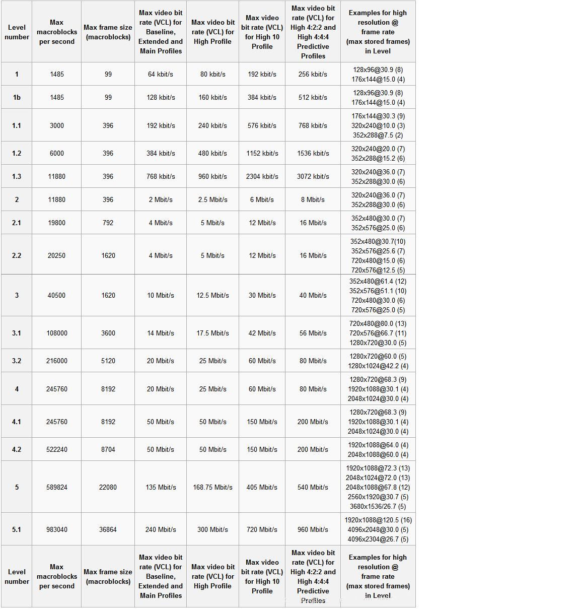 x264详解-CSDN博客