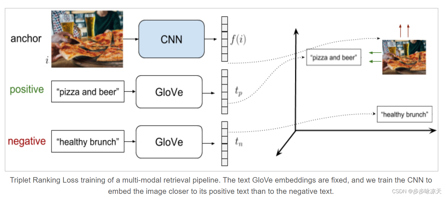 Ranking loss_marginal qual- ity ranking loss-CSDN博客