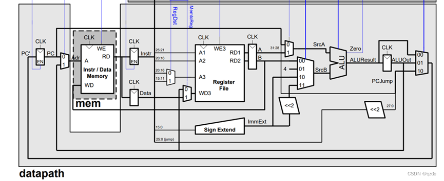 基于System verilog设计的多周期MIPS处理器_ori bne-CSDN博客