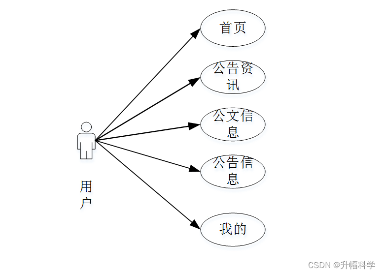 【独家源码】ssm基于Android的中小型企业移动OA办公系统3101c应对计算机毕业设计困难的解决方案_基于android的oa系统的设计与实现系统功能模块图-CSDN博客