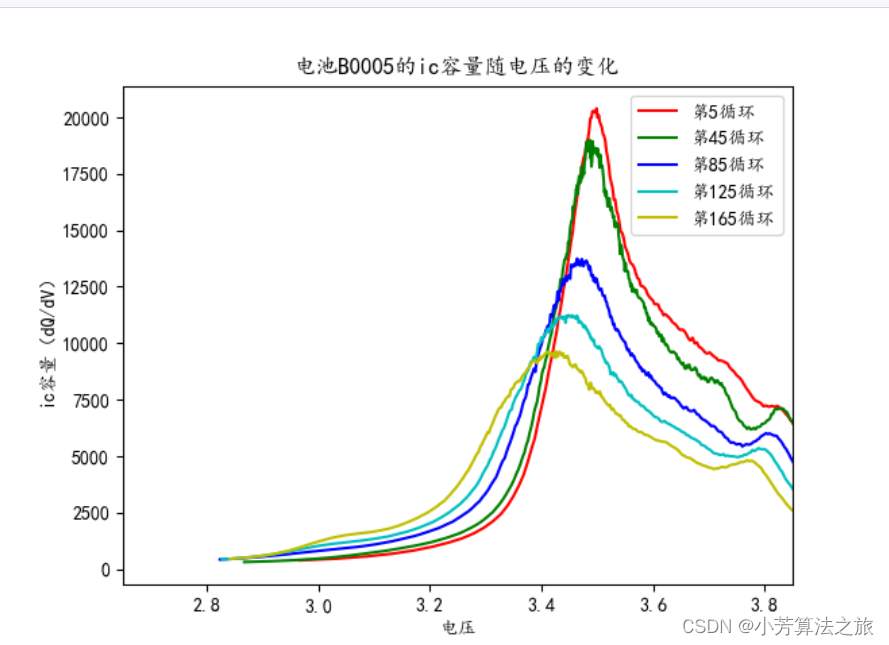 锂离子电池soh Python实现基于lc Gan Lstm锂离子电池soh估算python 实现电池 Soh算法 Csdn博客