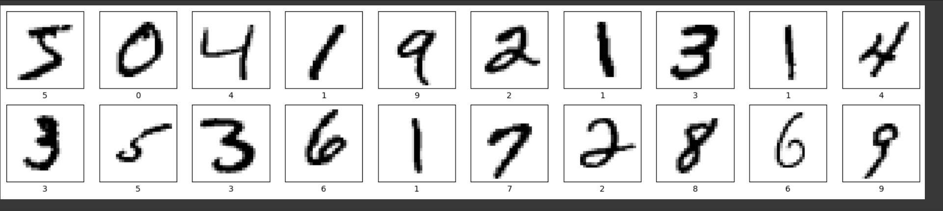 第T1周——实现mnist手写数字识别_ptyhon手写数字识别mnist-CSDN博客