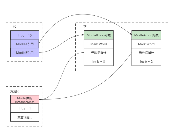 Synchronized原理（偏向锁篇）_偏向锁 epoch-CSDN博客