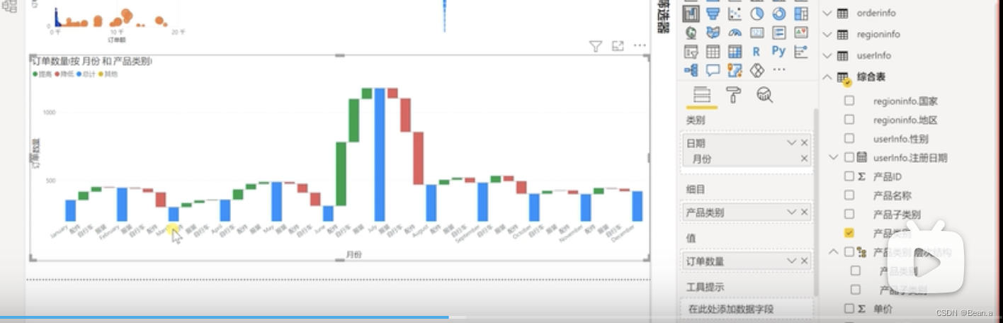 Power BI、Tableau 画图介绍_powerbi 甘特图-CSDN博客