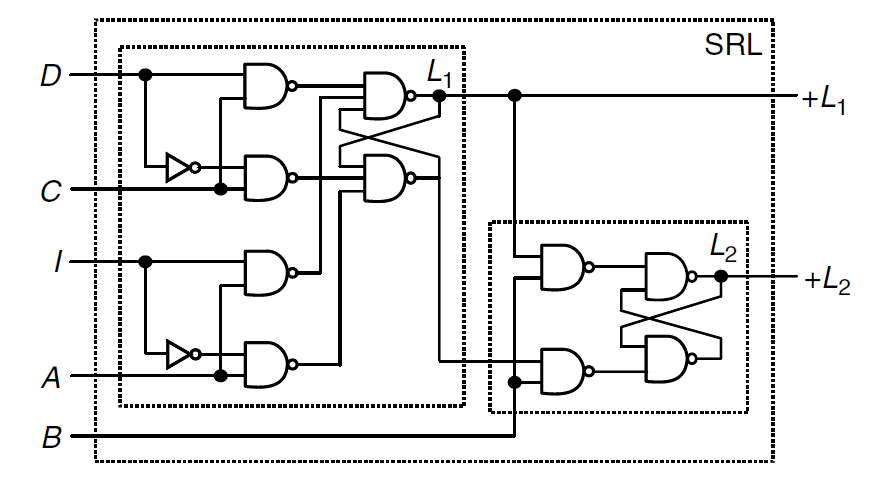 Scan cell 的三种类型_level-sensitive scan-design latch 工作原理-CSDN博客