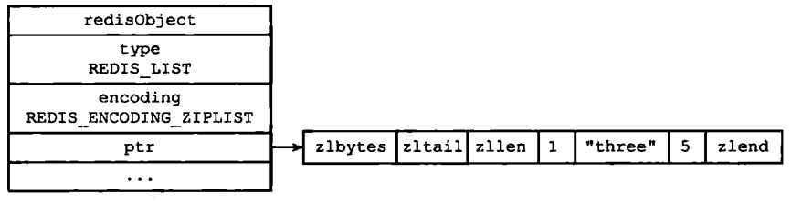 Redis | 列表对象_redissonclient.getlist 转成对象-CSDN博客