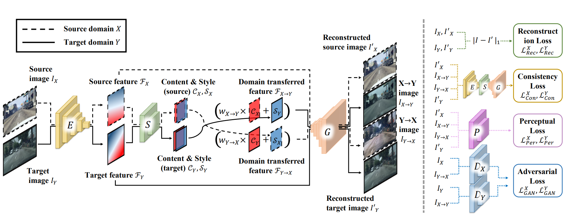 CVPR2021/邻域自适应/图像翻译-DRANet: Disentangling Representation and Adaptation Networks-CSDN博客