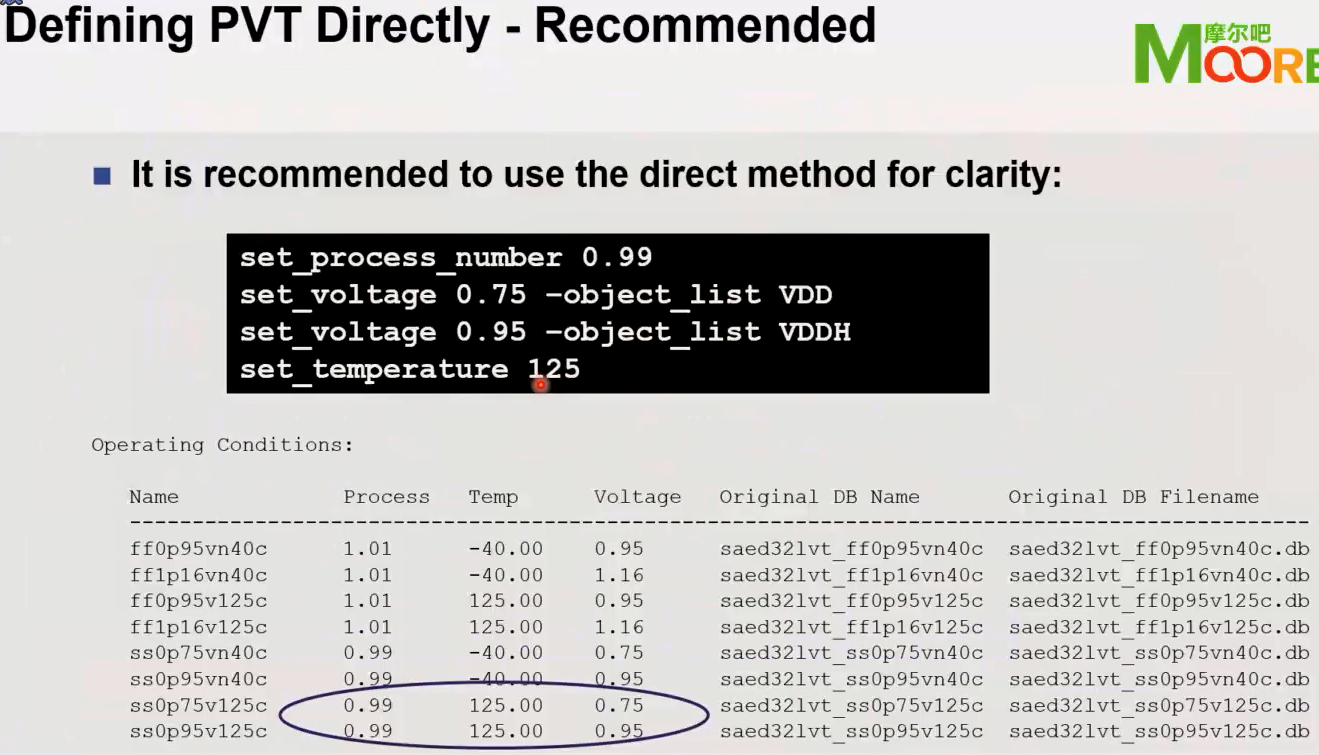 ICCompiler II学习笔记（一）ICC II使用全流程 overview_icc2学习-CSDN博客