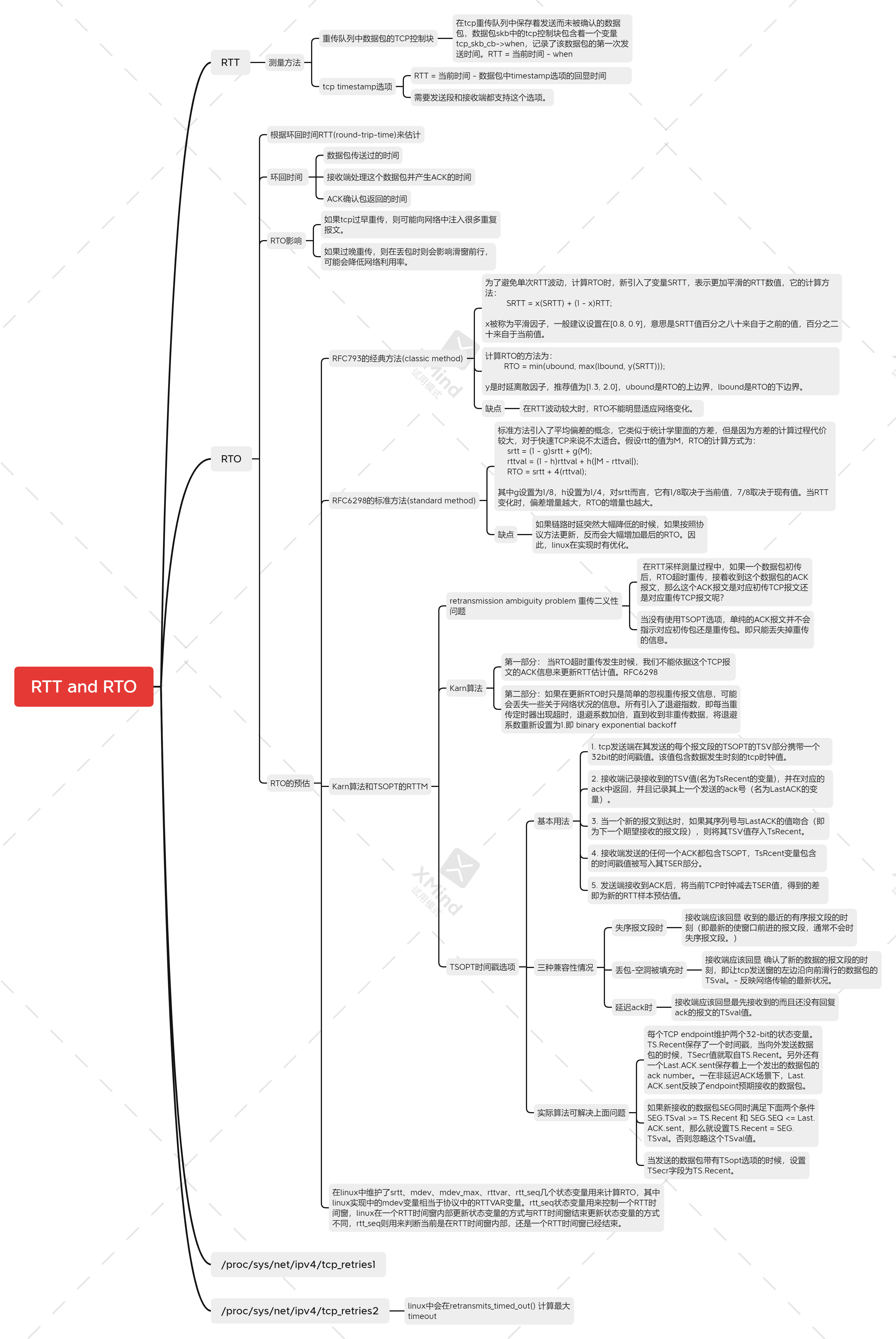 Linux - 网络子系统 - TCP RTT and RTO_linux rto-CSDN博客