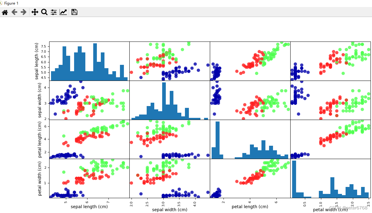 sklearn-0概述-CSDN博客