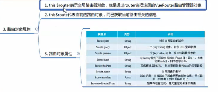 Vue学习笔记五：vue路由redirectedfrom Csdn博客