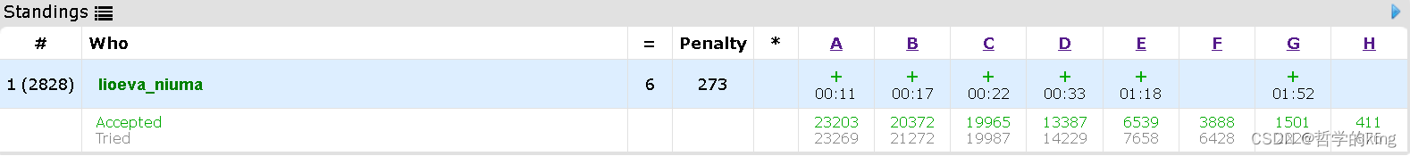 Codeforces Round 886 (Div. 4)A-G 复盘讲解_ten words of wisdom-CSDN博客