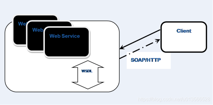 ONVIF系列——Onvif协议介绍-CSDN博客