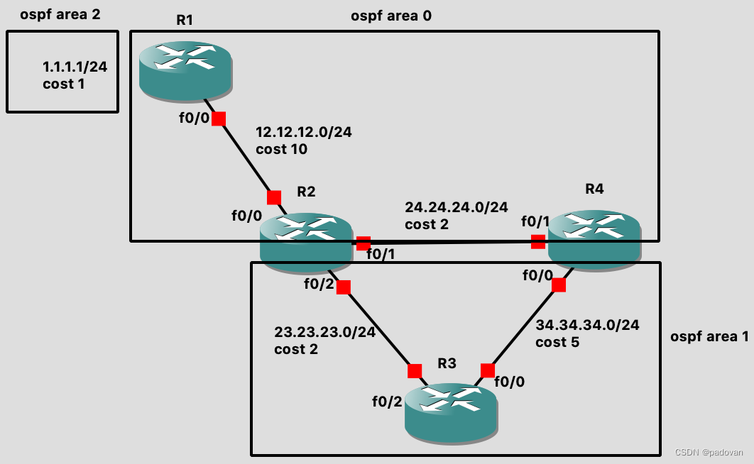 ospf跨区域选路 配置与详解_ospf area 选路控制配置-CSDN博客