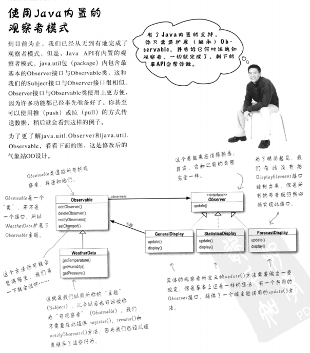 《headfirst设计模式》读书笔记2-观察者模式_head first 观察者模式心得-CSDN博客