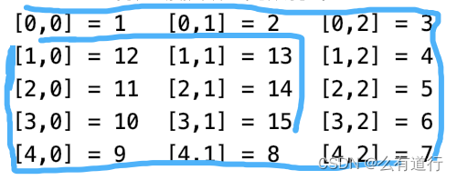 Java实现 构造螺旋二维数组或螺旋顺时针打印二维数组java漩涡形二维数组 Csdn博客