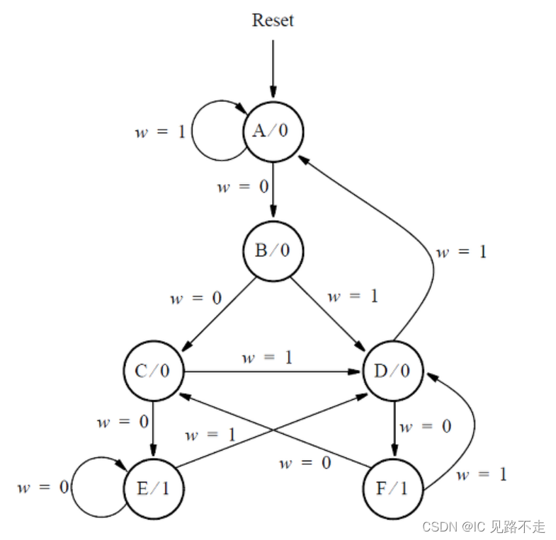 Exams/m2014 q6b-CSDN博客
